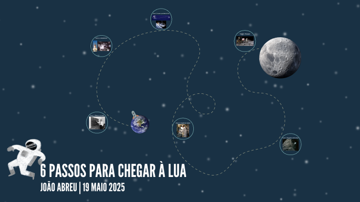 6 Passos para chegar à Lua by João Abreu on Prezi