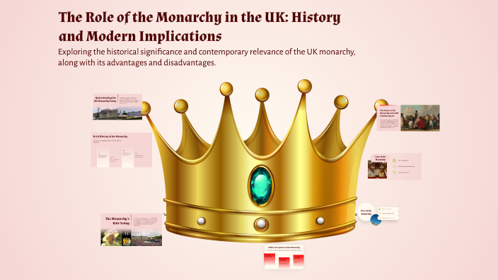 The Role of the Monarchy in the UK: History and Modern Implications by ...