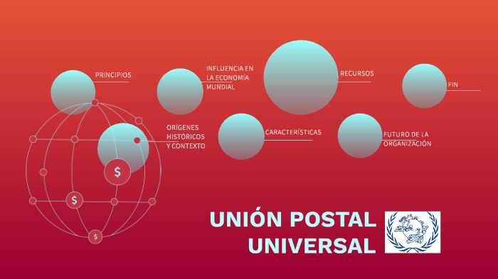 UPU (Unión Postal Universal) by union postal universal on Prezi