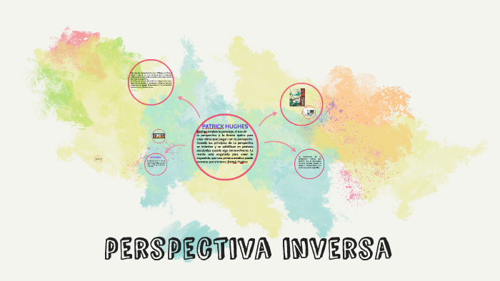 PERSPECTIVA INVERSA by Karla Coto on Prezi
