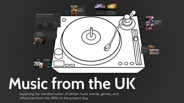 The Evolution of Music in the UK: From the 90s to Today by Layla Church ...