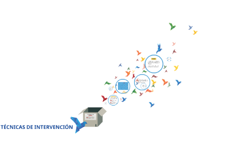 MODELAMIENTO DE LA CONDUCTA by Belén Garcia on Prezi