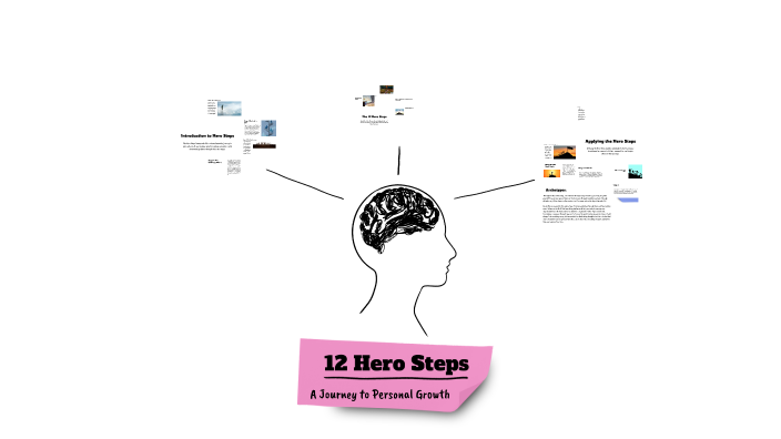 12 Hero Steps by Ernesto MaciasPayan on Prezi