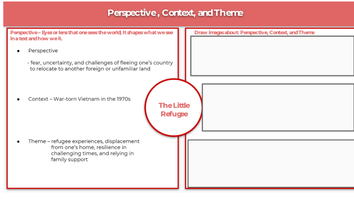 The Little Refugee- Perspective and Context by dexter manaay on Prezi
