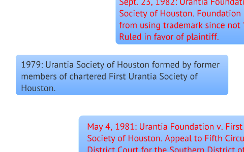 Urantia Timeline by Andrew Ventimiglia on Prezi