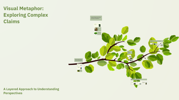 Visual Metaphor: Exploring Complex Claims by Luke Beattie on Prezi