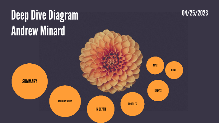 Deep Dive Diagram Andrew Minard by Andrew Minard on Prezi
