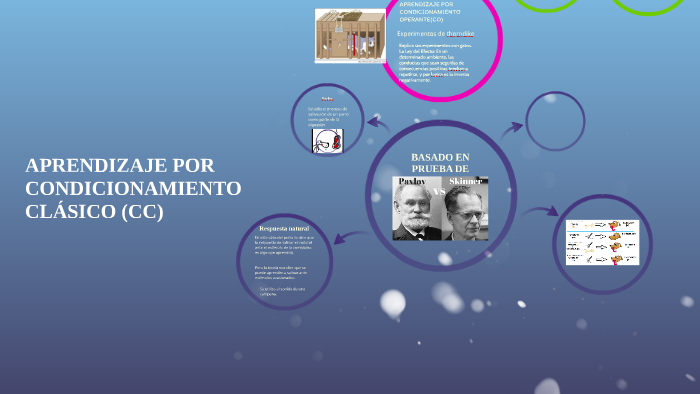 APRENDIZAJE POR CONDICIONAMIENTO CLÁSICO (CC) by Dayana Mejia on Prezi