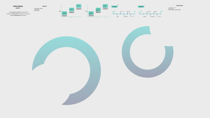 Beheersgebied marktontwikkeling by Sven Jacobs on Prezi