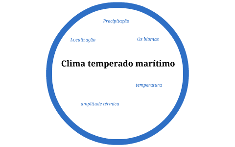 Clima Temperado Maritimo by ines campos on Prezi