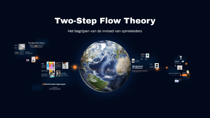 Two-Step Flow Theory by Malissa Kazemier on Prezi