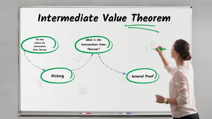 Intermediate Value Theorem Proof Presentation by Devan Day on Prezi