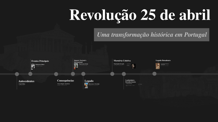 Revolução 25 de abril by Prof. Laurinda Isabel de Oliveira Fr on Prezi