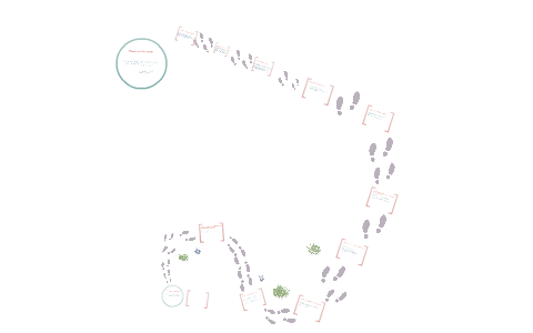 The Ten Worst Teaching Mistakes by Fernando Timbal on Prezi