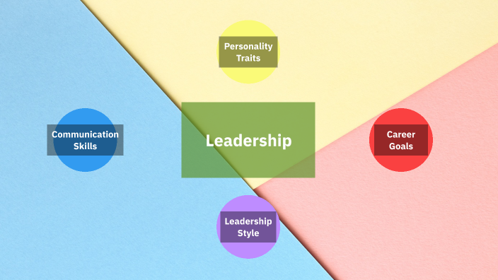 leadership map by Thomas Unterreiner