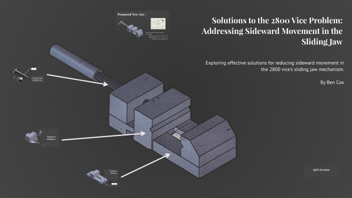 Solutions to the 2800 Vice Problem: Addressing Sideward Movement in the ...