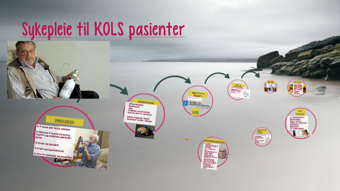 Sykepleie til KOLS pasienter by Kari-Anne Væting on Prezi Sykepleie til KOLS pasienter by Kari-Anne Væting on Prezi