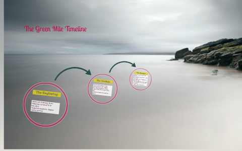 The Green Mile Timeline by Jessica Duncan on Prezi