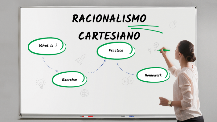 RACIONALISMO CARTESIANO by juan reyes on Prezi