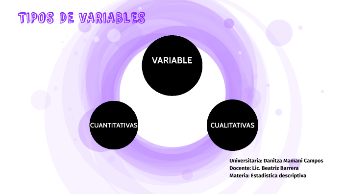 Mapa conceptual sobre el concepto y los tipos de variables. by D M C on ...