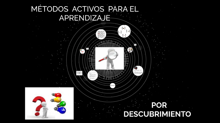 MÉTODOS ACTIVOS PARA EL APRENDIZAJE by Sthephany FG on Prezi