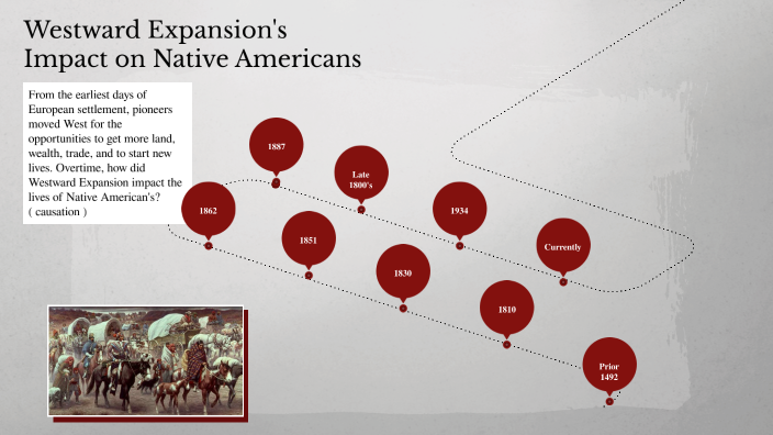 Westward Expansion's Impact on Native Americans by Stephanie Schmidt on ...