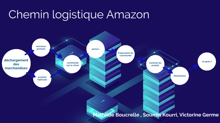 Amazon logistique by Mathilde boucrelle on Prezi