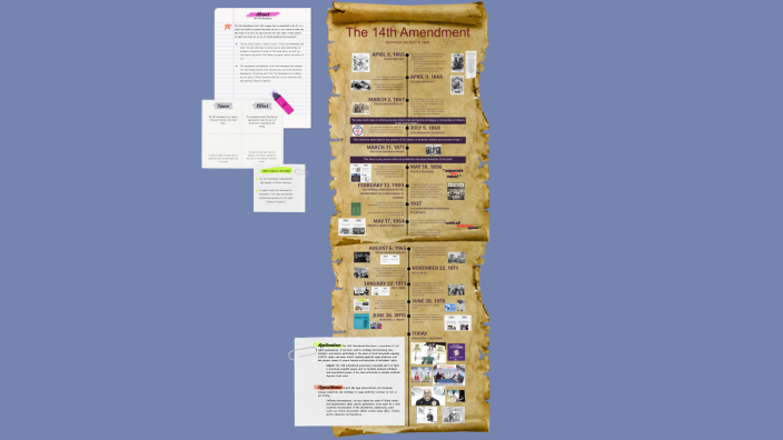 14th Amendment Timeline by Mel Muniz on Prezi
