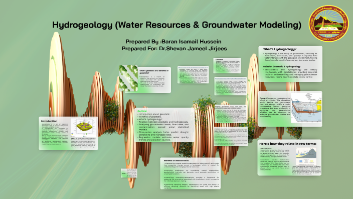 Hydrogeology (Water Resources & Groundwater Modeling) by Baran Ismail ...