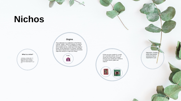 Nichos by Kayce Neill on Prezi