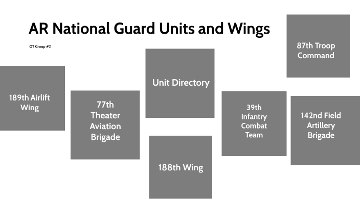 AR National Guard Organizational Chart by Krys Stephens on Prezi