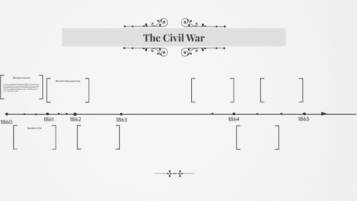 The Civil War by Mackenzie O'Connell on Prezi