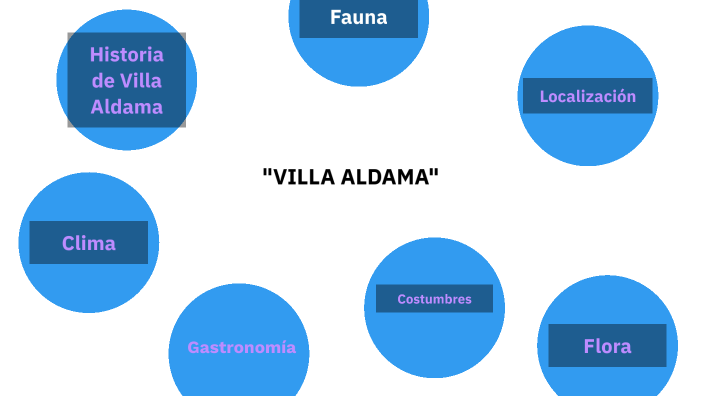 Villa Aldama by Fatima Figueroa on Prezi