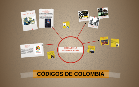 CÓDIGOS DE COLOMBIA by Angelica Lobaton on Prezi