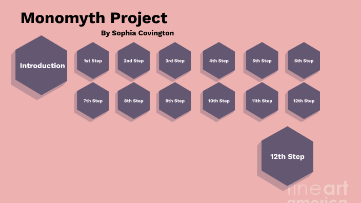 Monomyth Project by Sophia Covington on Prezi