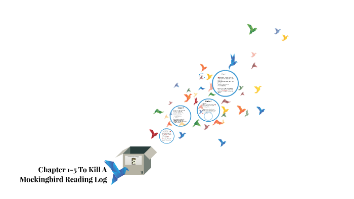 Chapter 1 by Kyle Roddy on Prezi