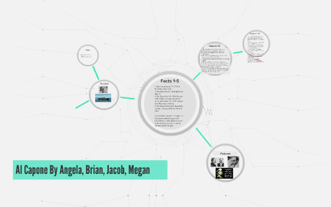 Al Capone By Angela, Brian, Jacob, Megan by jacob ball on Prezi