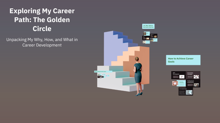 Exploring My Career Path: The Golden Circle by Octavia Wright Towne on ...