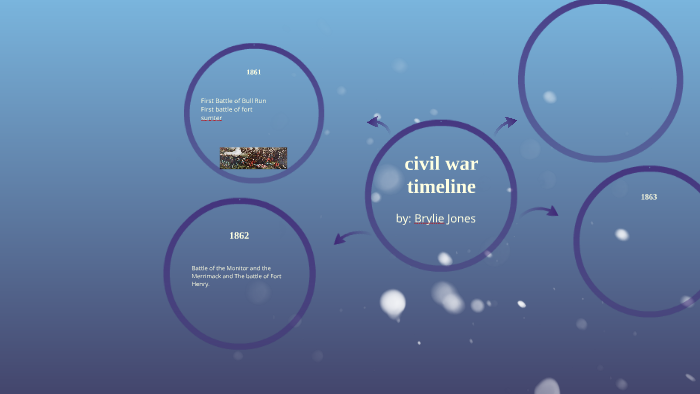 civil war timeline by Brylie Jones on Prezi