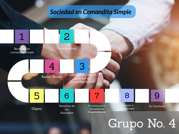Sociedad en comandita simple by José Emanuel Alvarez Morales on Prezi
