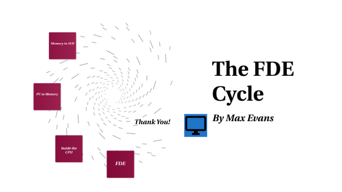 Fde Cycle By Max Evans On Prezi