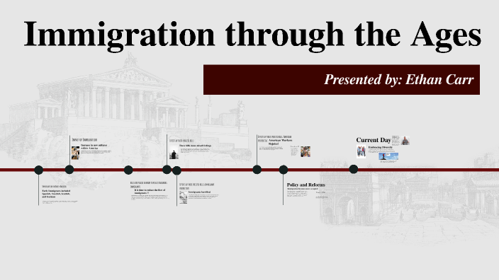 Exploring Immigration by Ethan Carr on Prezi
