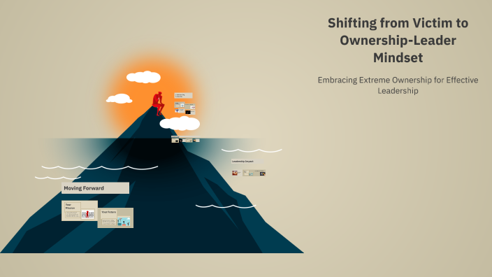 Shifting from Victim to Ownership-Leader Mindset by Derrick Cheeks on Prezi