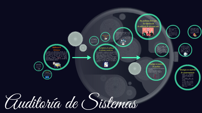 Auditoria de sistemas by Carolyn Daniela Rodas on Prezi