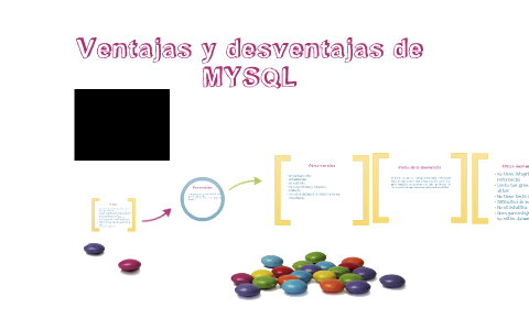 Ventajas y desventajas de MYSQL by Kathleen Evans on Prezi