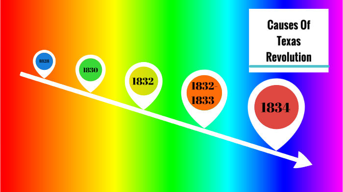 Causes Of Texas Revolution by Anastasia Odom on Prezi