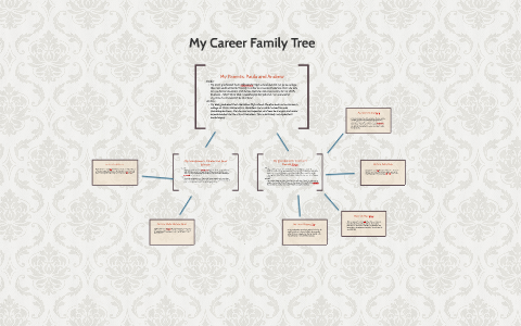 My Career Family Tree by Lauren Flum on Prezi