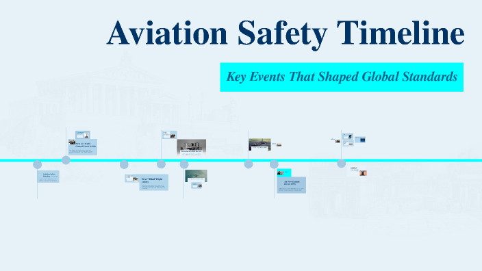 Aviation Safety Timeline by Carson Brooks on Prezi