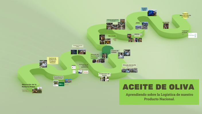 Olive Oil Production Logistics by Lucila Castro on Prezi