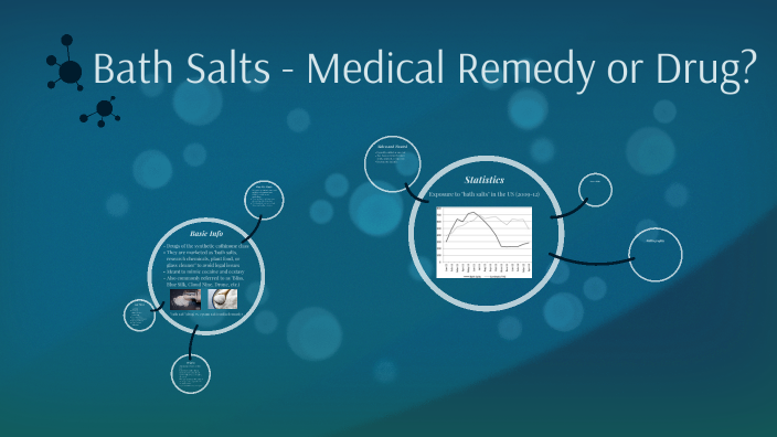 Emma Roebuck - Bath Salts by Emma Roebuck on Prezi